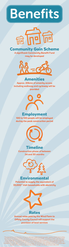 Community Benefits | Cloncreen Wind Farm